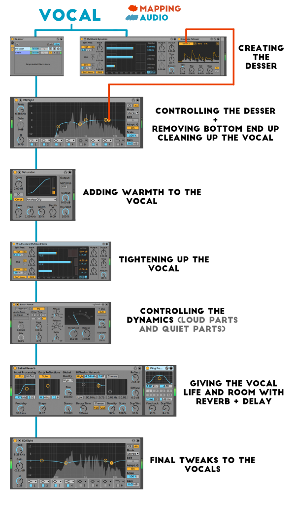 7 Steps To Create The Perfect Vocal Chain [Using Ableton Plugins Only]